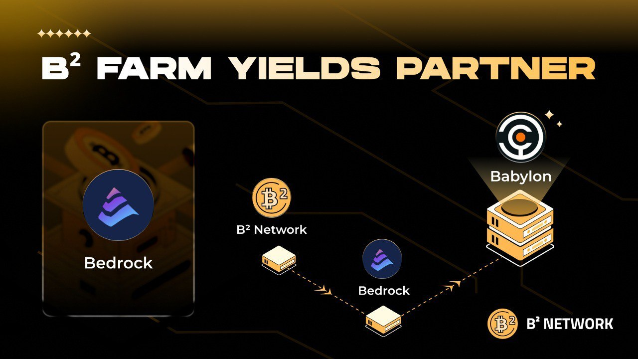 Bedrock: Multi-asset Liquid Restaking Protocol