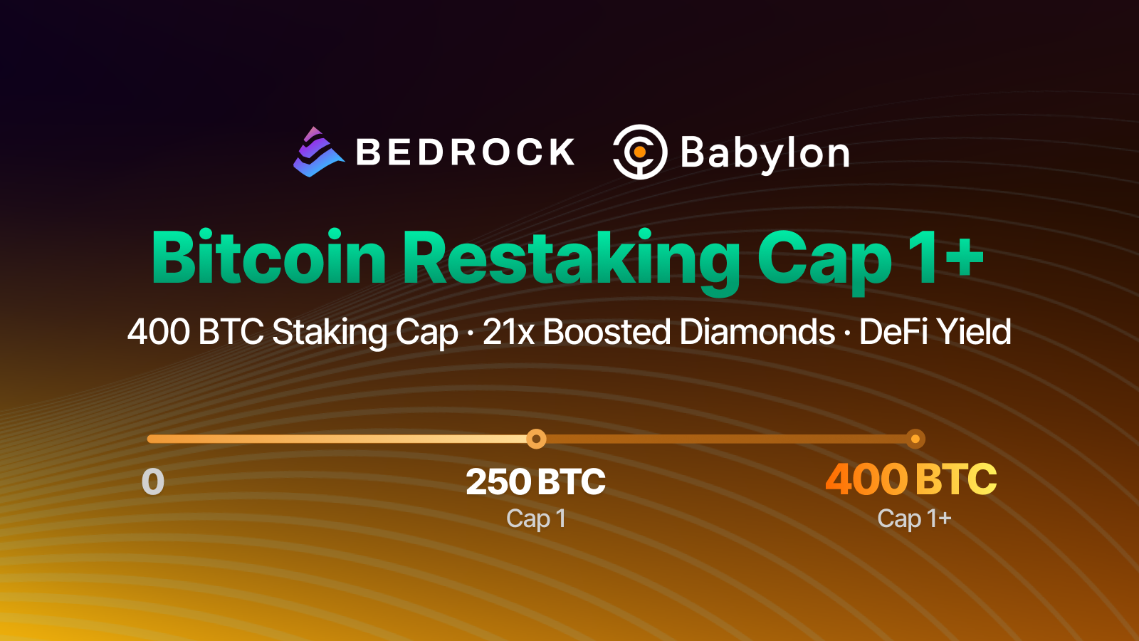 Bedrock: Multi-asset Liquid Restaking Protocol